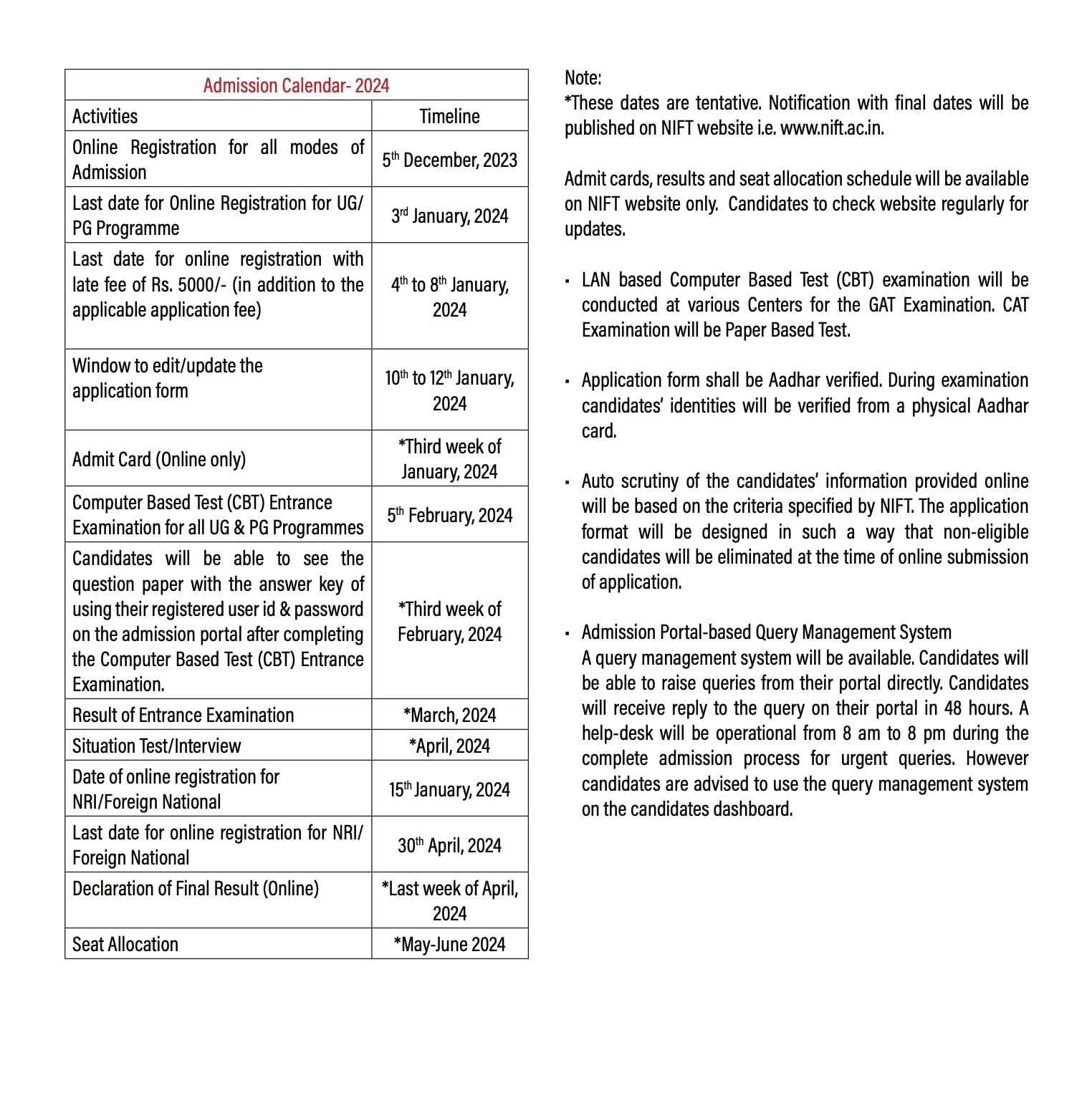 NIFT Admission 2024 : Prospectus, Notification, Eligibility, Date